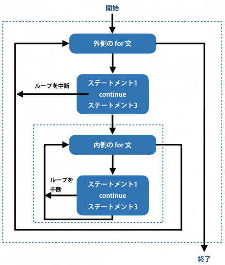 Pythonのforを使った繰り返しのまとめ | HEADBOOST