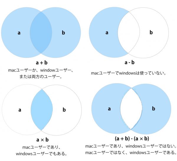 Pythonのset（集合）の基礎知識と抑えておきたい操作方法まとめ | HEADBOOST