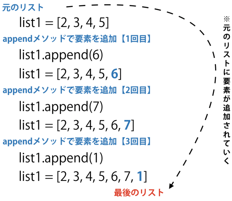 Pythonのappend()でリストに要素を追加する | HEADBOOST
