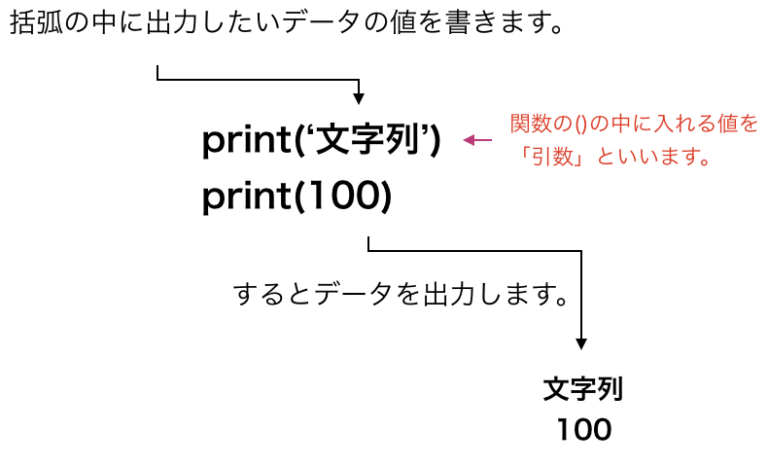 Pythonのprint関数の書式と使い方の具体例 Headboost