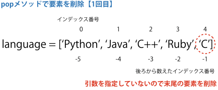 Pythonのpop()でリストや辞書の要素を削除する方法 | HEADBOOST