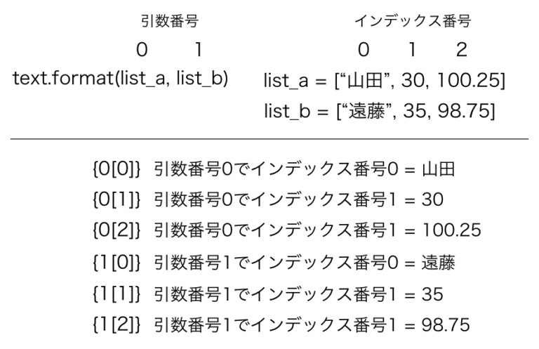 Pythonのprintのformatメソッドの使い方まとめ | HEADBOOST