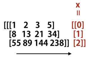 NumPyのdiff関数の使い方 – 第n階差数列を取得する方法 | HEADBOOST