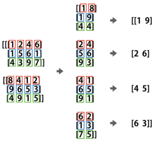 numpy.diagonal – 既存の配列の対角線を要素とした配列を生成 | HEADBOOST