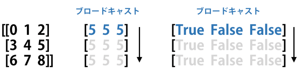 numpy.maximum – 2つの配列の各要素の最大値を取得 | HEADBOOST numpy.maximum – 2つの配列の各要素の最大値を取得 | HEADBOOST