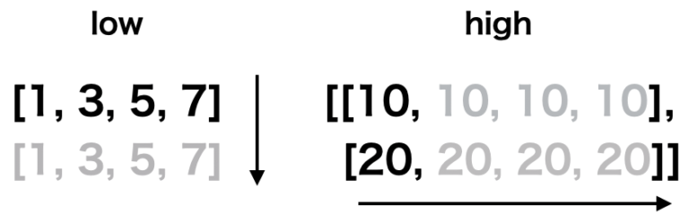 numpy.random.randint – 離散一様分布の整数の乱数配列を生成 | HEADBOOST