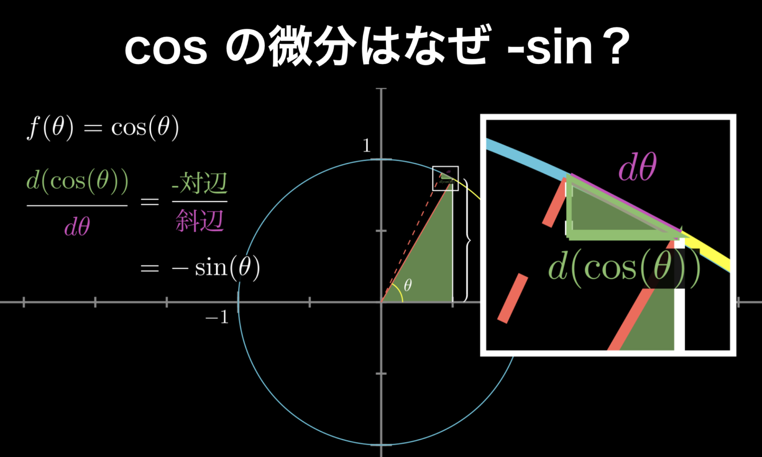 Cosの微分が Sinになる理由を誰でも簡単に理解できるように解説 Headboost