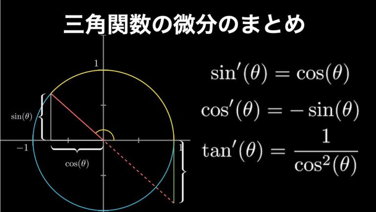 三角関数の微分を誰でも驚くほどよく分かるように解説 Headboost