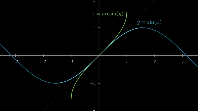 arcsin（アークサイン）の微分を誰でもわかるように解説 | HEADBOOST