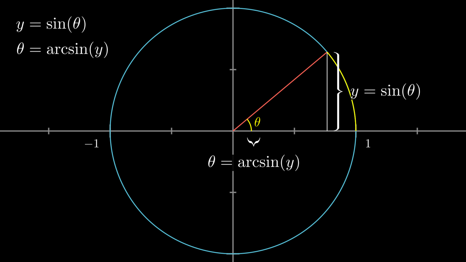 arcsin（アークサイン）の微分を誰でもわかるように解説 | HEADBOOST